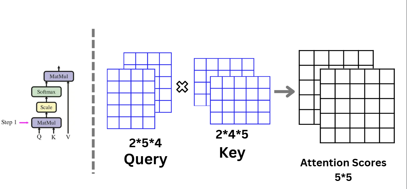 Multihead Attention Explainedimplementing Masked Multihead Attention From Scratch In Pytorch
